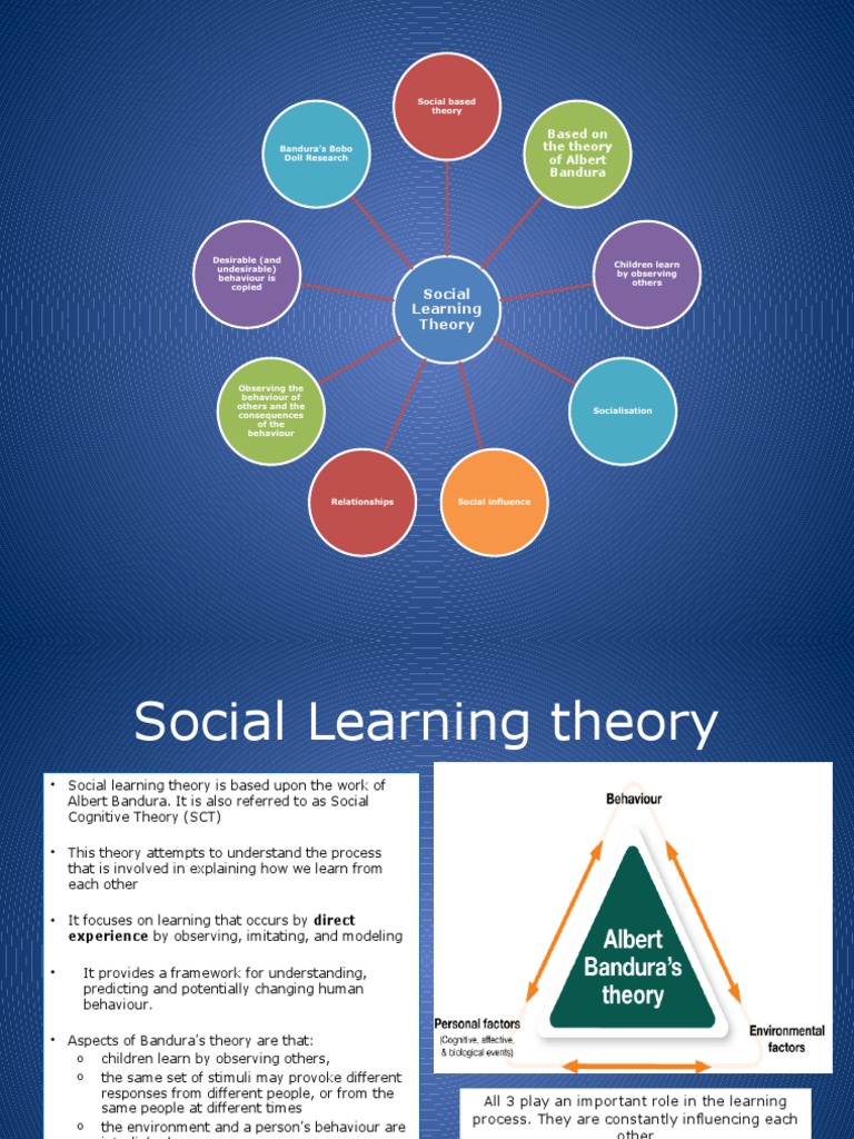 Bandura's Social Learning Theory Explained | PDF | Wellness