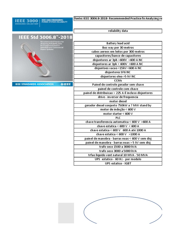 confiabilidade IEEE 3000 - golden | PDF | Reuse | Probability