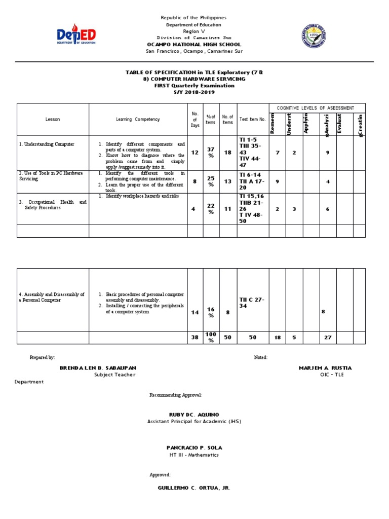 Tos in Ict | PDF | Computer Network | Educational Assessment