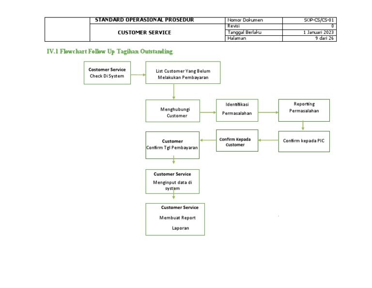 Flow Chart Follow Up Tagihan Outstanding | PDF