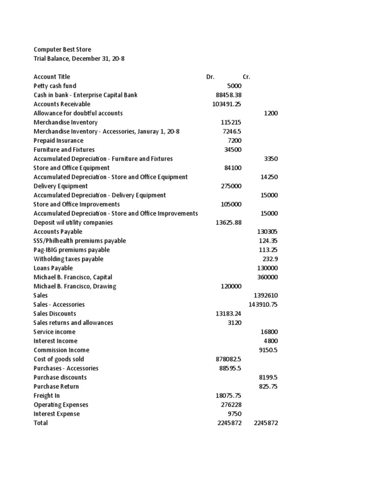 Trial Balance | PDF | Depreciation | Expense