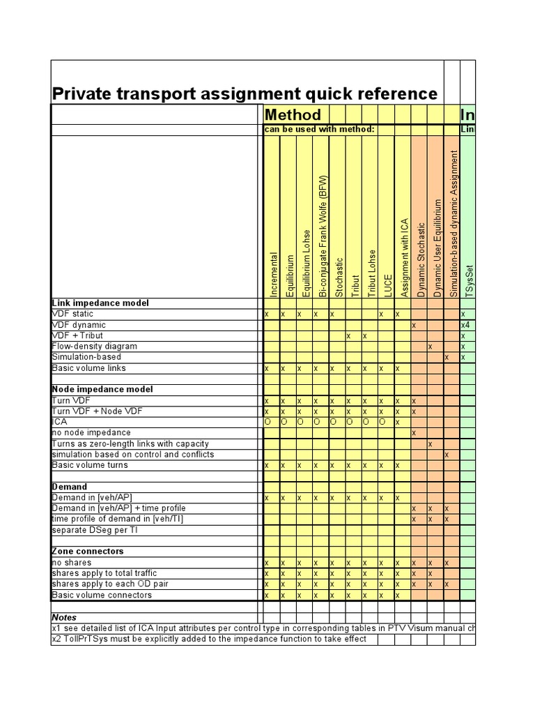 Assignment Methods Pdf Computer Science Computing