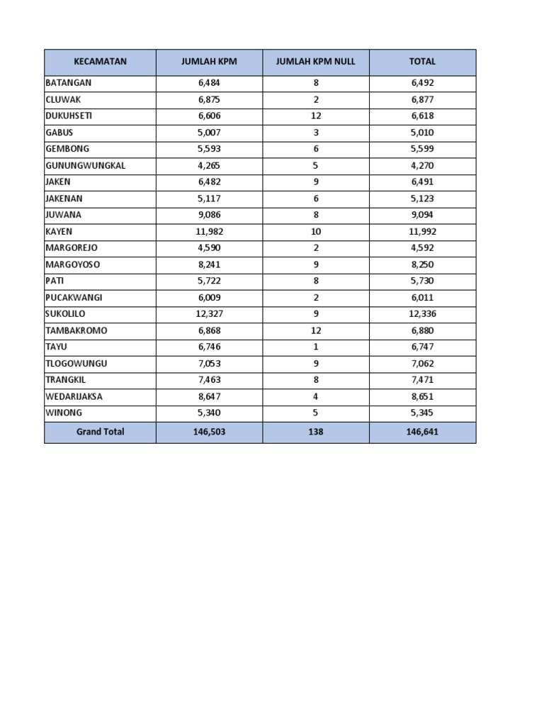 Bnba Beras CPP Kec Pucakwangi | PDF