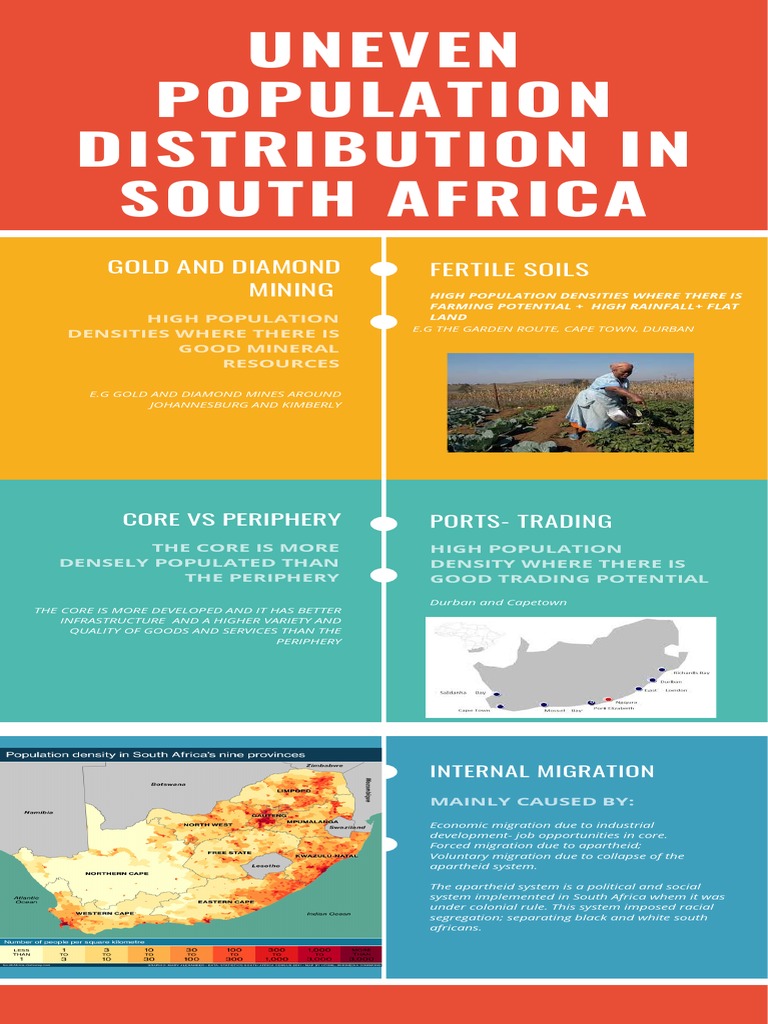 Durban's Uneven Population Distribution | PDF