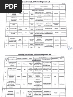 OH&S Objectives and Action Plan Template | PDF | Audit | Occupational ...