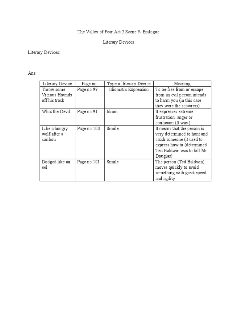 The Valley of Fear Act 2 Scene 9 Study Material/resource | PDF