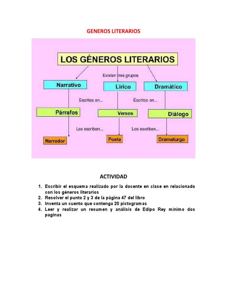 Generos Literarios | PDF | Ficción general
