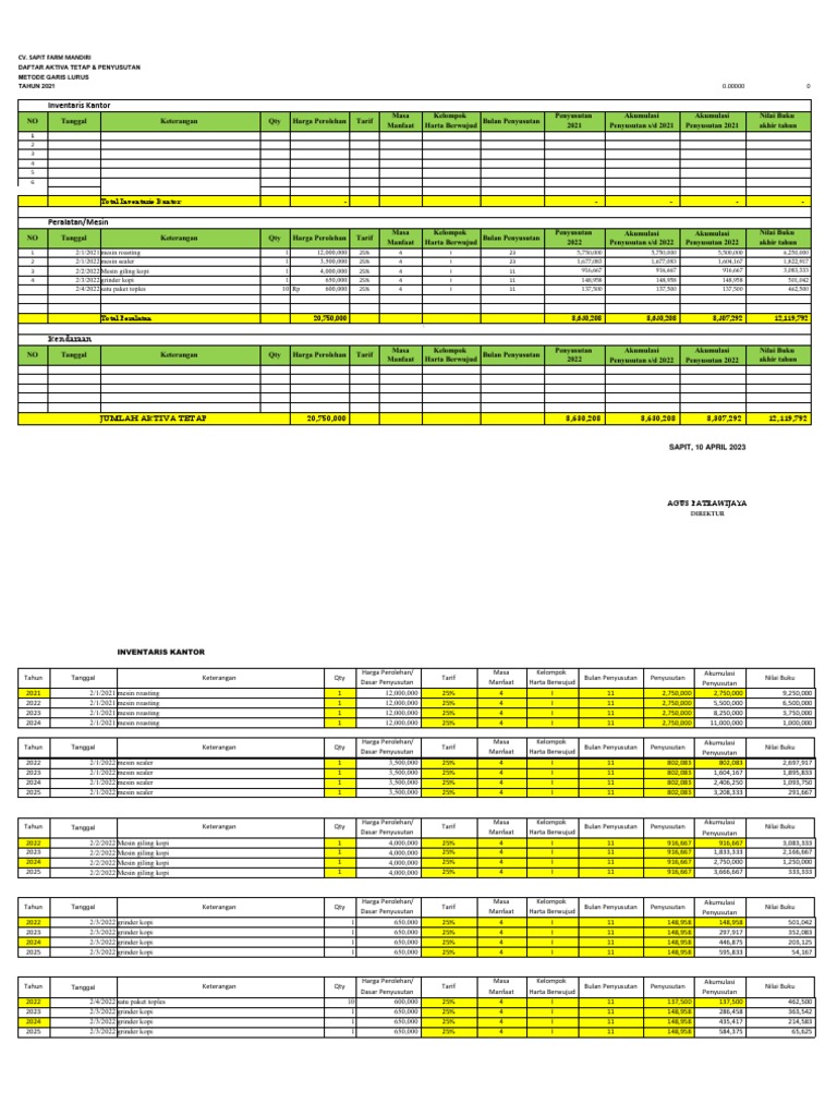Laporan Laba-Rugi CV Sapit Farm | PDF
