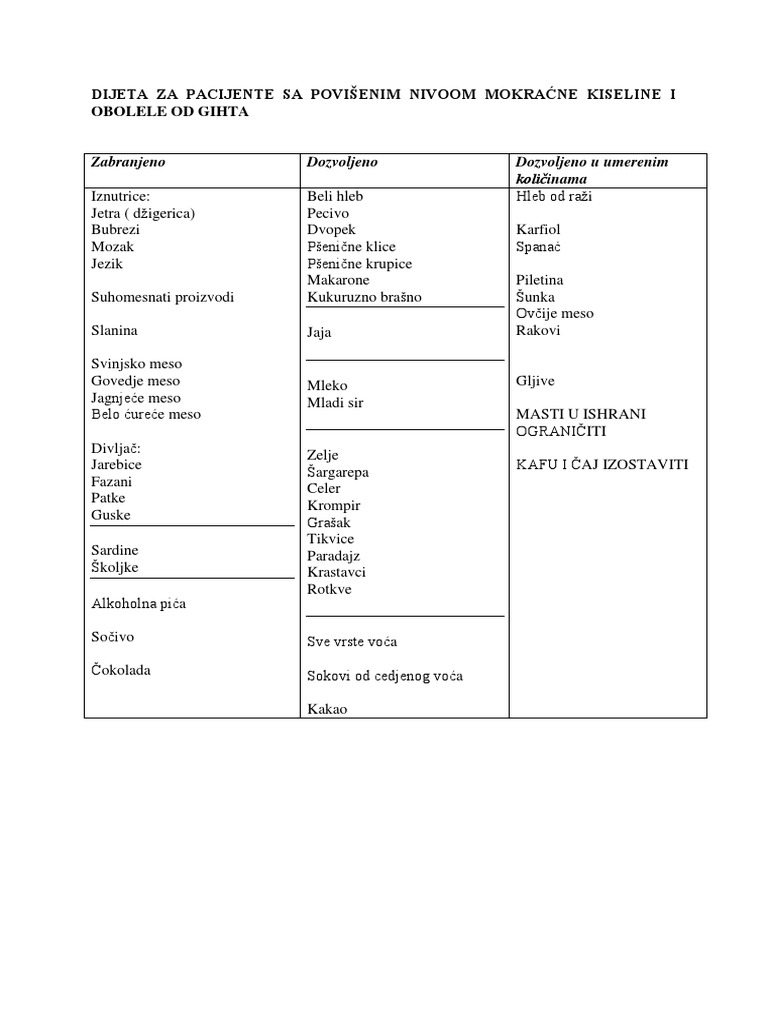 Dijeta Za Obolele Od Gihta | PDF