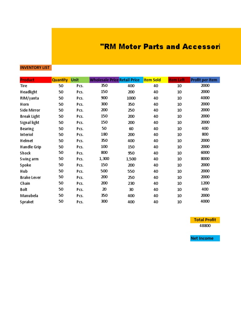 RM Motor Parts and Accessories | PDF | Manufactured Goods | Transport