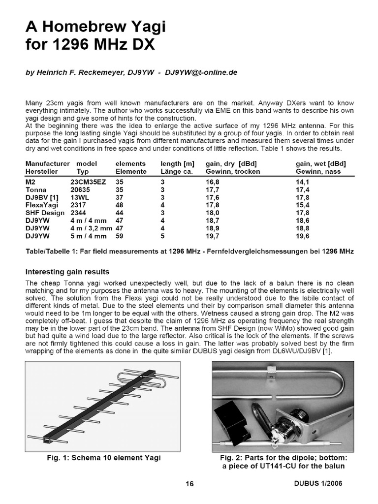 Un Homebrew Yagi para DX de 1296 MHZ - OK2KKW Vista Previa - a-homebrew-yagi-For-1296-Mhz-dx ...