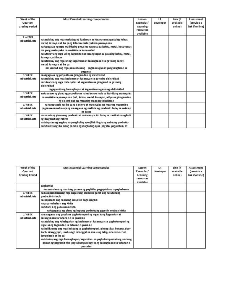 Epp 5 Industrial Arts | PDF