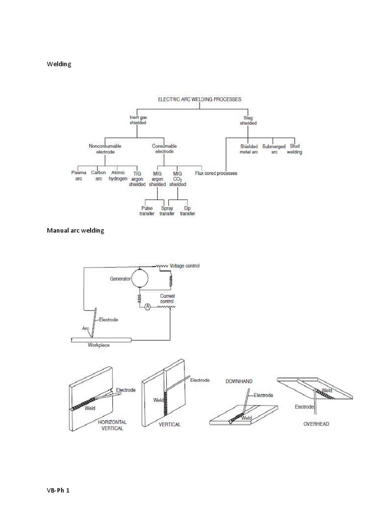 Notes - Welding Phase 1 | PDF