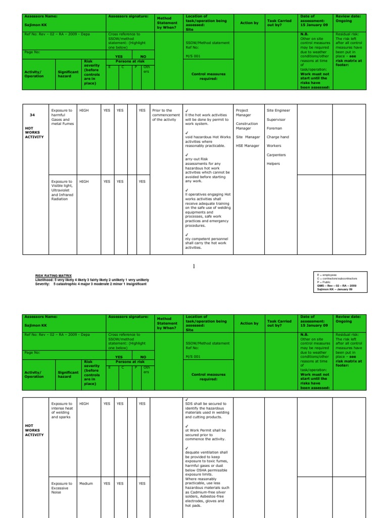 Hot Work Activity JSA-1 | Download Free PDF | Risk | Welding
