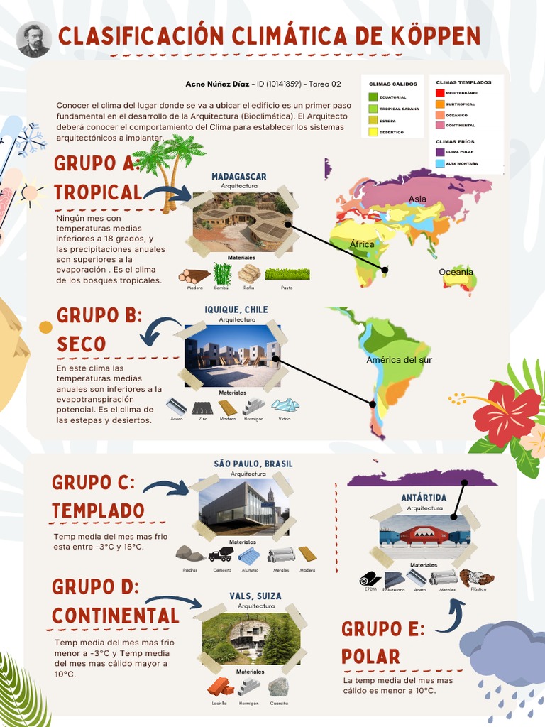koppen | PDF | Clima | Ciencias de la Tierra