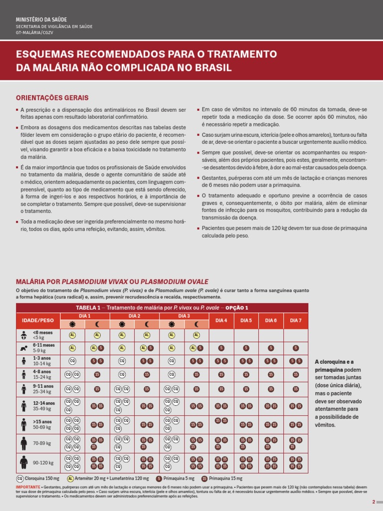 Esquemas-Tratamento-Malaria 15out21 Internet | PDF | Malária | Plasmodium
