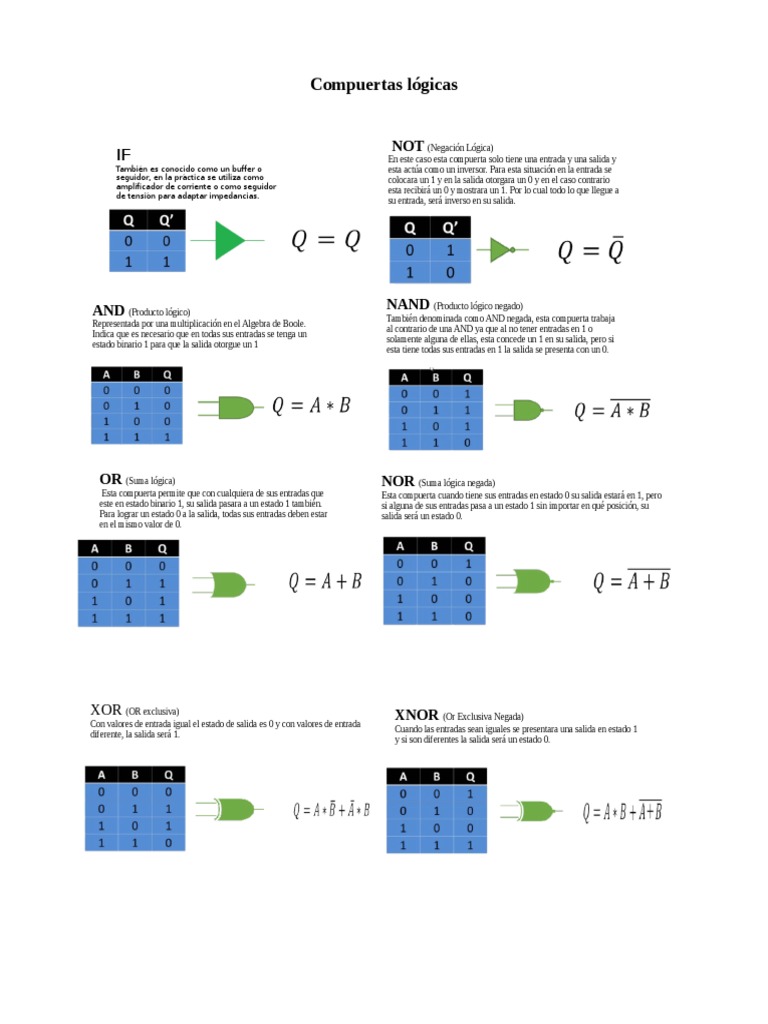 Compuertas Lógicas y Álgebra Booleana | PDF | Puerta lógica | Diseño ...