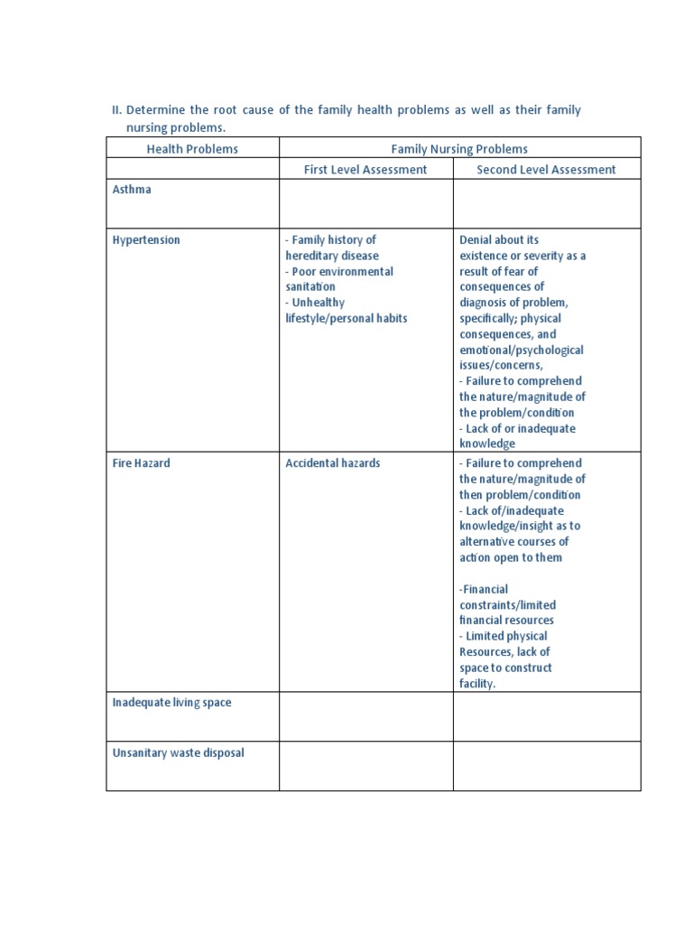 1ST and 2ND Level Assessment | PDF | Sanitation | Public Health