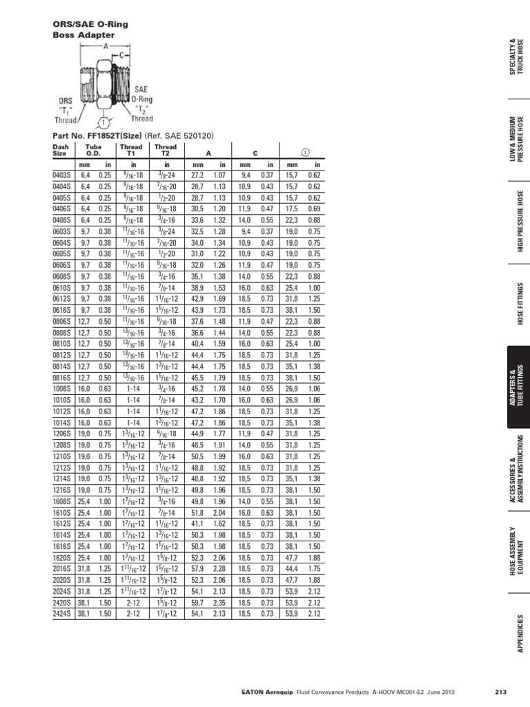ORB Fitting | PDF | Manufactured Goods | Equipment