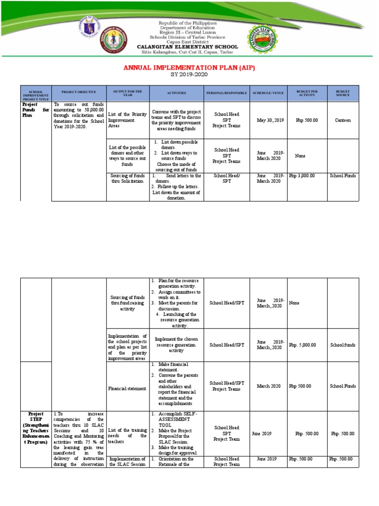 Annual Implementation Plan for School Improvement Projects for School ...