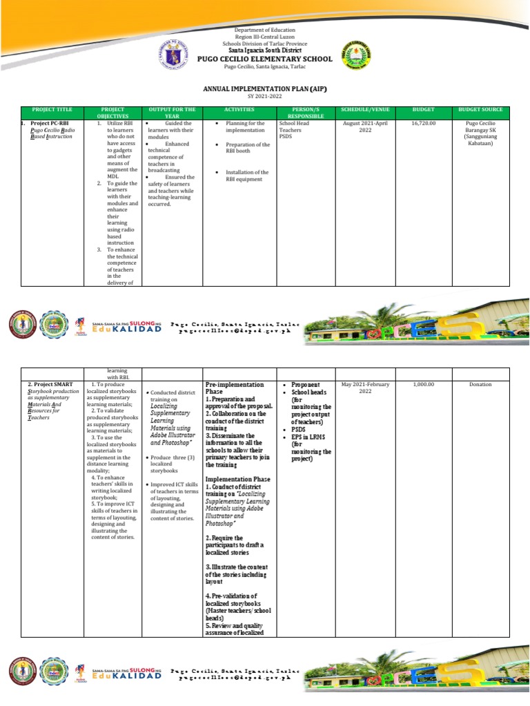 Pugo Cecilio Elementary School: Annual Implementation Plan (Aip) | PDF | Adobe Photoshop | Learning