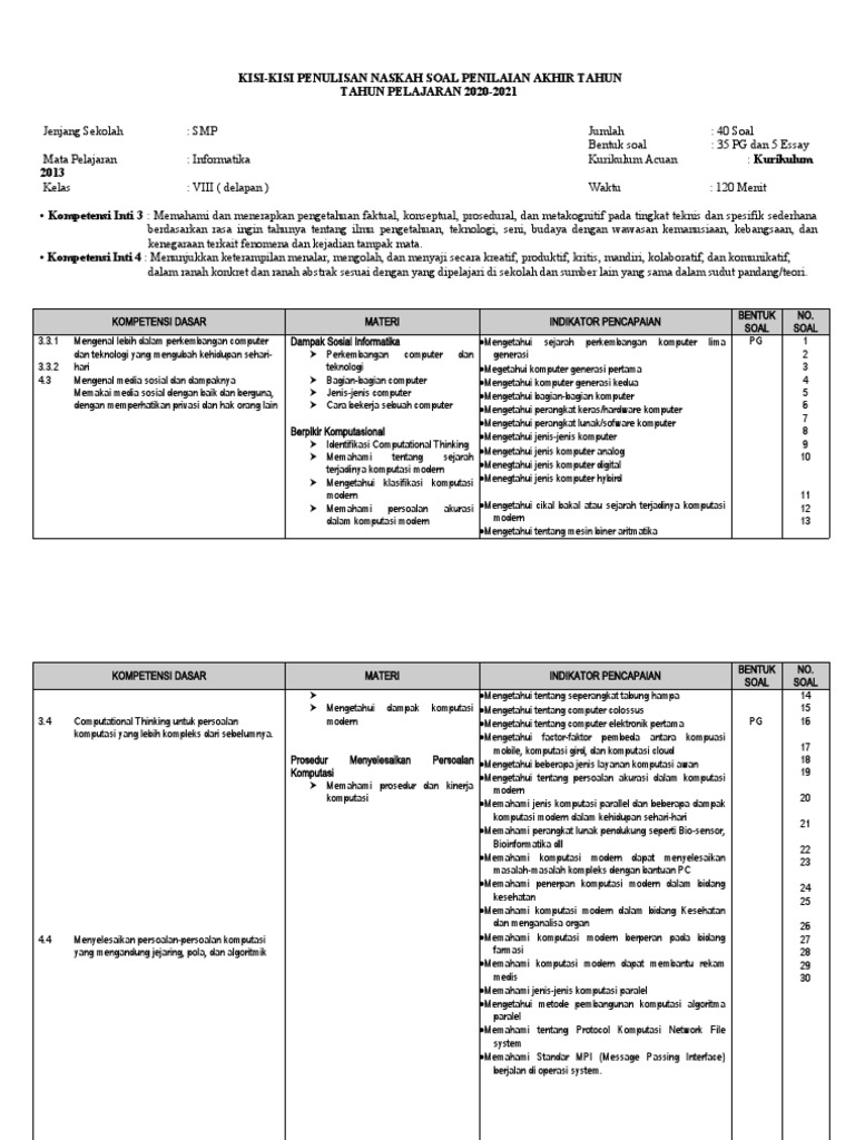 Kisi-Kisi Pat Informatika Kelas 8 | PDF