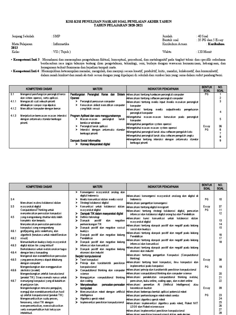 Kisi-Kisi Pat Informatika Kelas 7 | PDF
