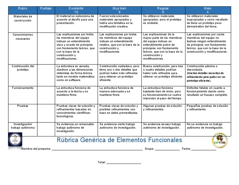 Rubrica de Elementos Funcionales | PDF | Teoría | Software