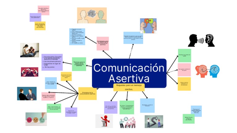 Comunicación Asertiva - Mapa Mental - Compressed | PDF | Sicología | Ciencia cognitiva
