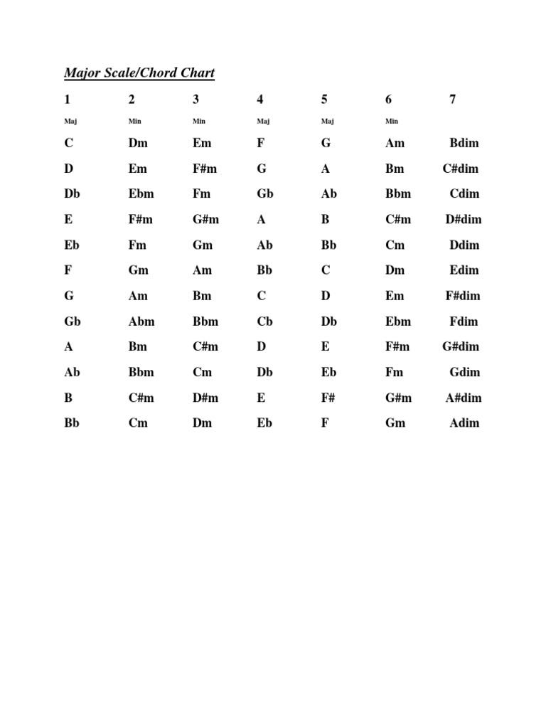 Major Scale Chart | PDF | Art