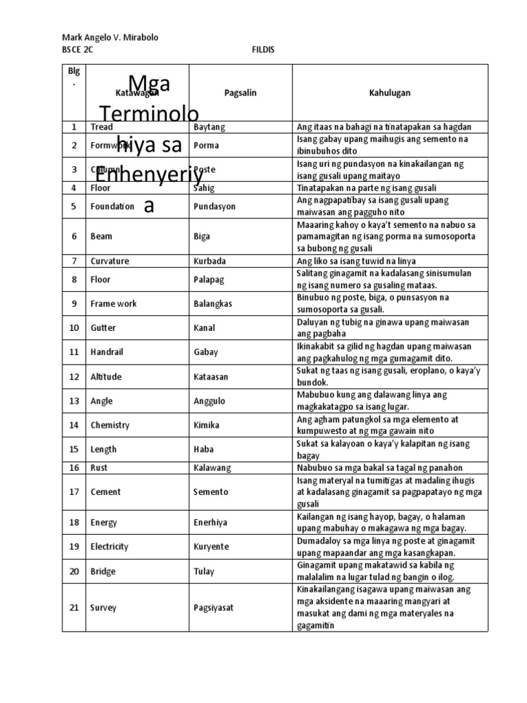 50 Terminolohiya Midterm Project | PDF