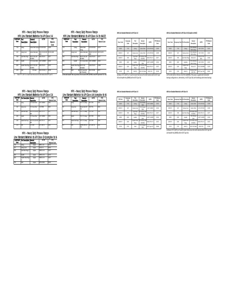 Material Selections for Heavy Duty Process Pumps According to API and ...