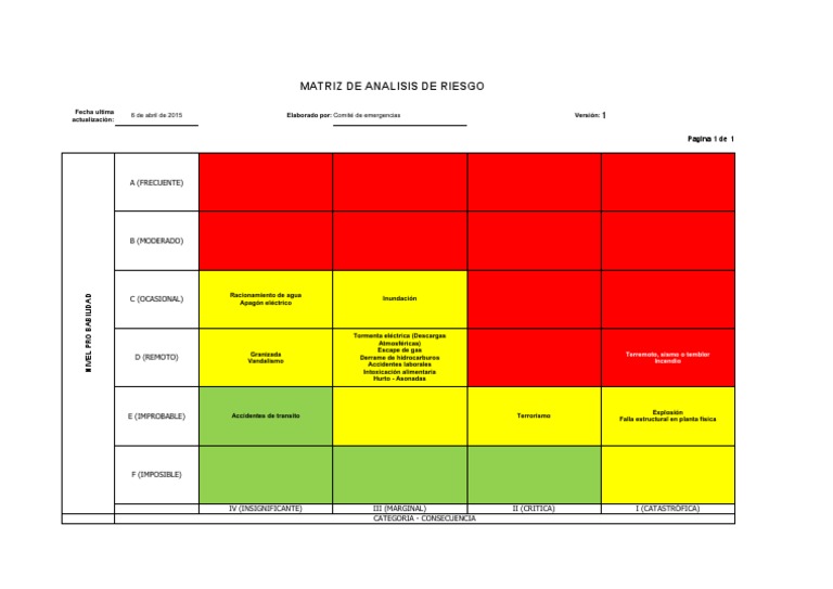 Anexo C Matriz De Analisis De Riesgo Pdf Temblores La Seguridad