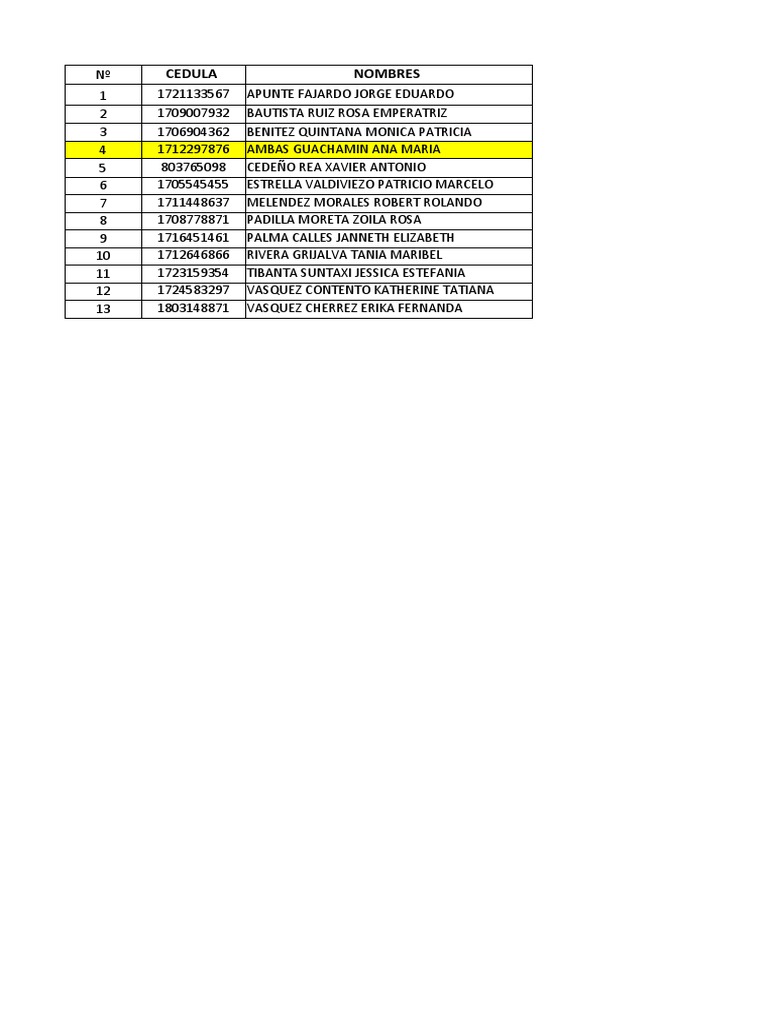Cedula Nombres | PDF