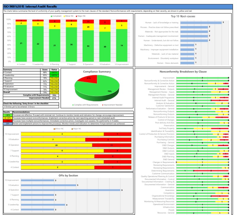ISO 9001 2015 Internal Audit Checklist2 Charts Sample | PDF | Audit ...