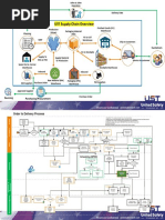 Perfect Oil Seals & I.R.P.: Fifo Process Flow | PDF | Business Process ...