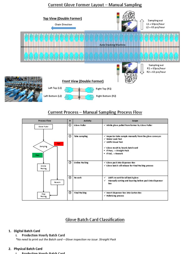 DPM Online QC Batch Card rev1 | PDF
