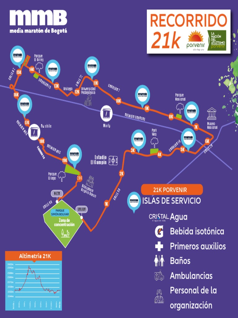 Mapa Recorrido 21k Altimetria | PDF