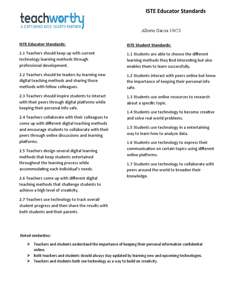 Educator Iste Standards-1 | PDF | Teachers | Teaching Method