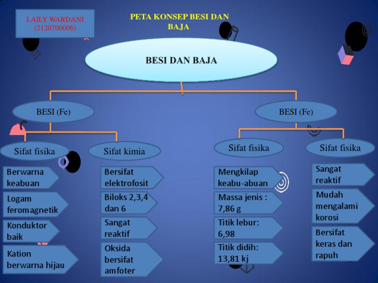 Sifat Fisik dan Kimia Besi dan Baja | PDF
