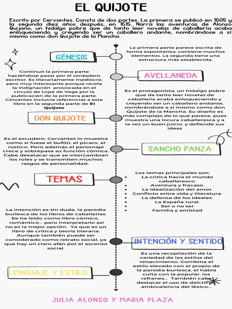 Untitled | PDF | Don Quijote | Miguel De Cervantes