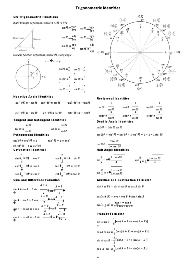 Trigonometric Identities Sept 2017 | PDF | Trigonometric Functions ...