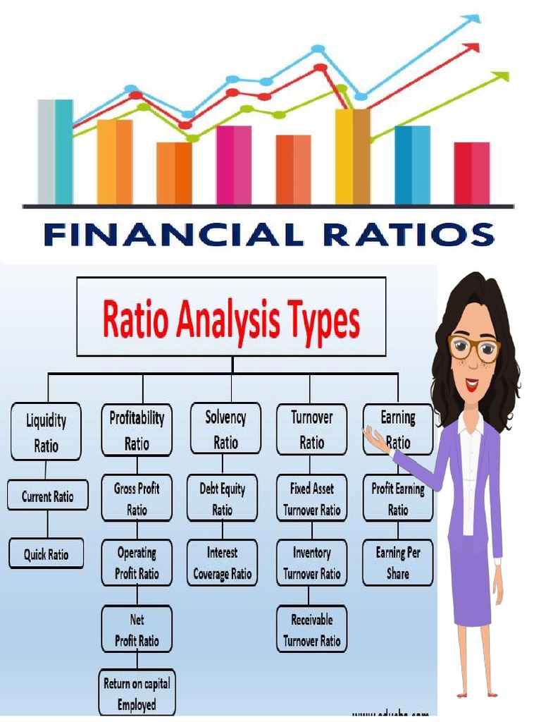 Financial Ratio MBA Complete Chapter | PDF | Revenue | Gross Margin