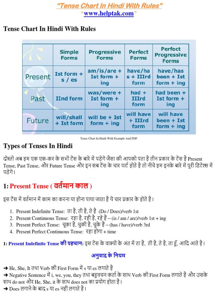 Tense Chart in Hindi With Rules | PDF | Grammatical Tense | Perfect ...