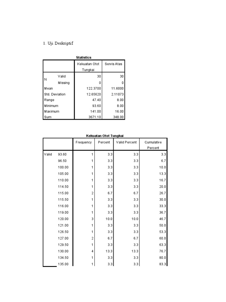 Hasil Analisis Data Pdf Errors And Residuals Statistical Inference