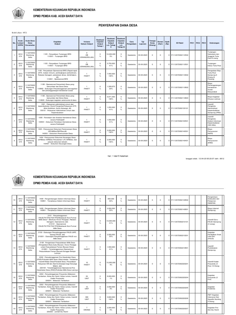 Penyerapan Dana Desa Pdf