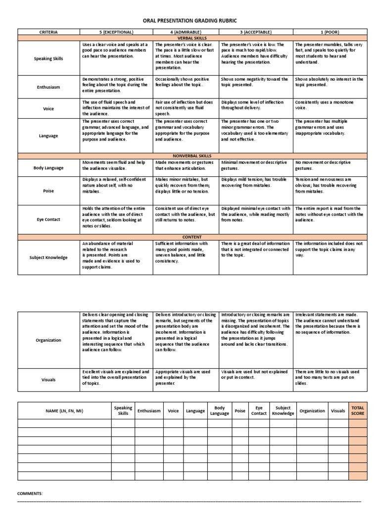 Oral Presentation Grading Rubric: Criteria 5 (Exceptional) 4 (Admirable ...