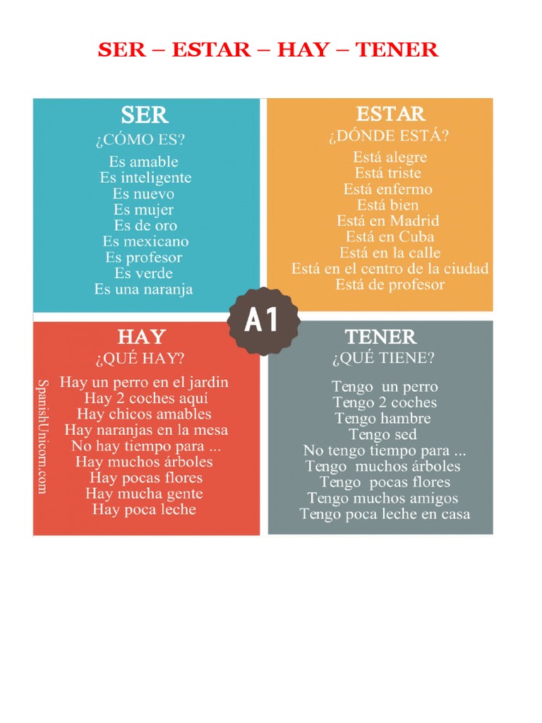 Ser Estar Hay Tener | PDF