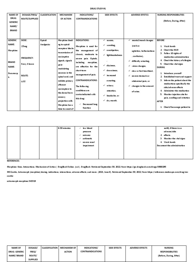 Drug Study | PDF | Opioid | Morphine