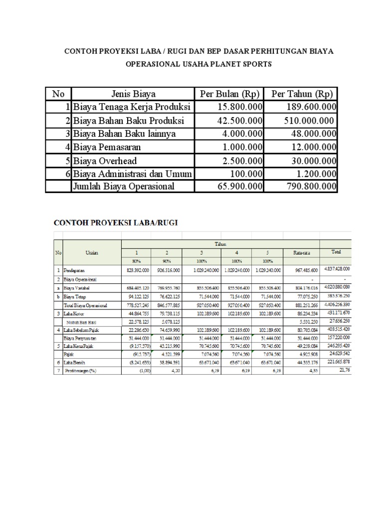 Aspek Keuangan Dimensi Laba Rugi | PDF | Pengelolaan Keuangan & Uang